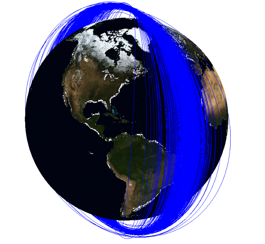 Astrodynamics – LASR Lab
